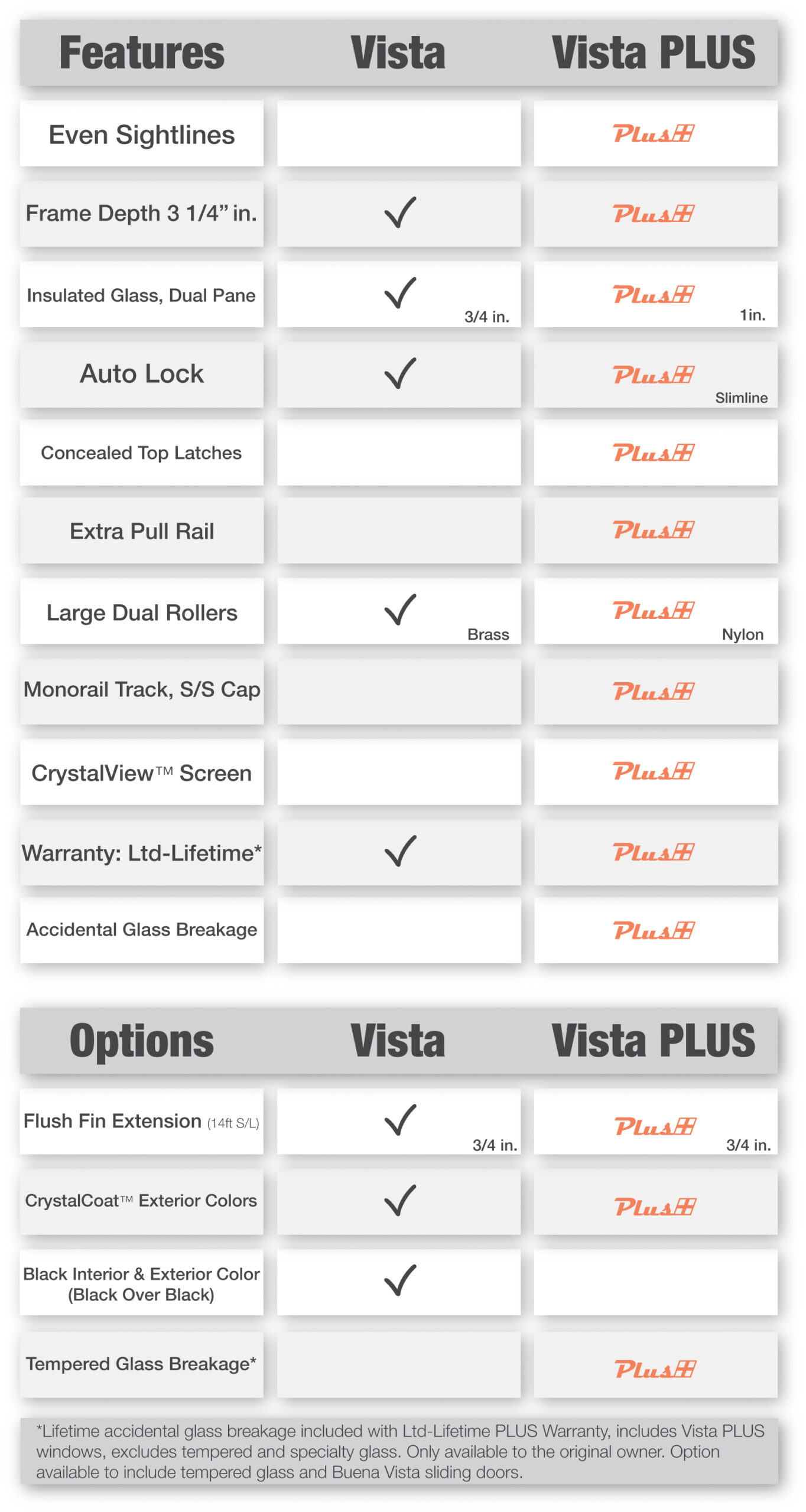 Vista Plus | Premium Vinyl Windows - Crystal Pacific - Window & Door